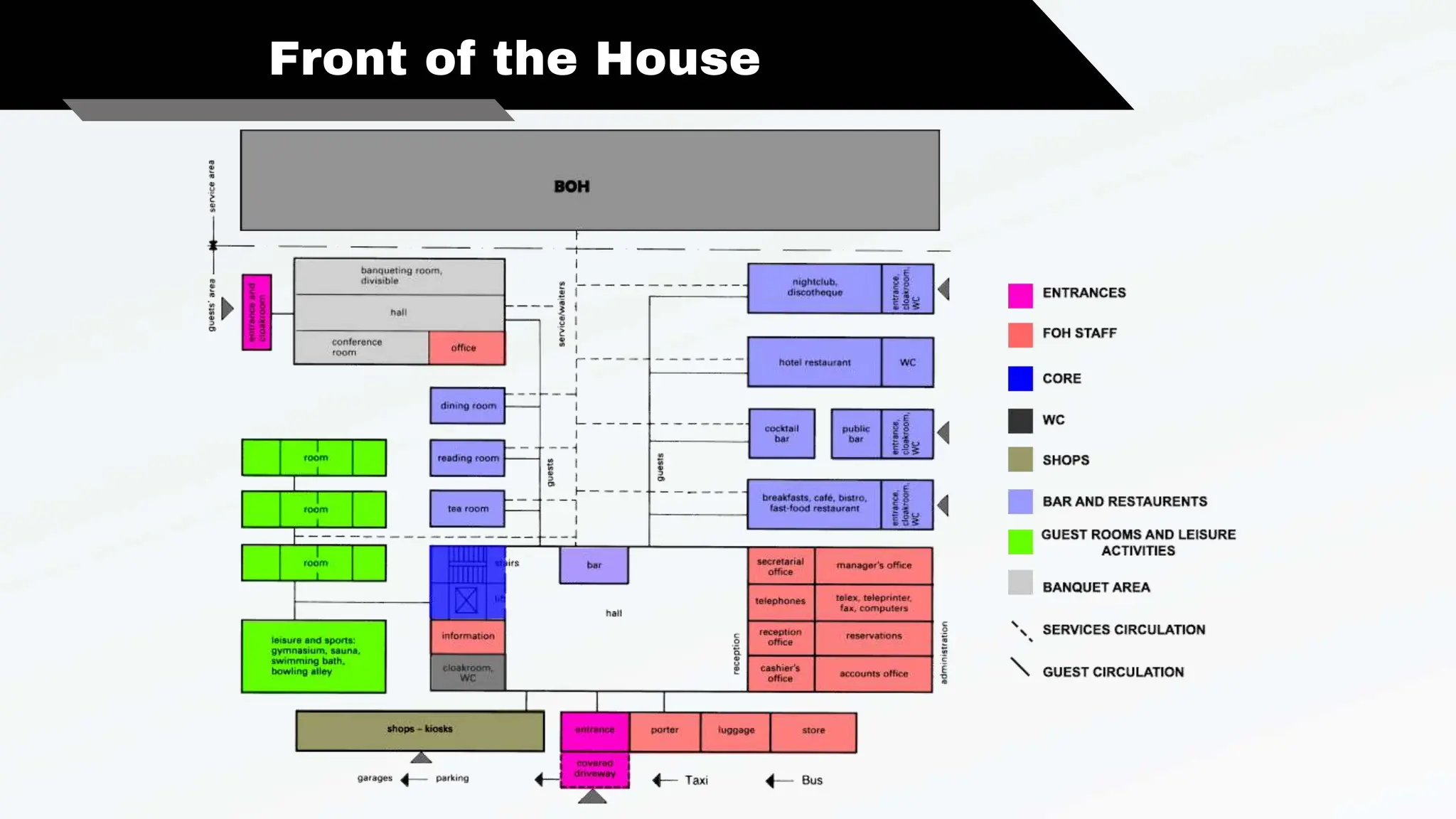 5 star hotel complete research including back of house and front of ...