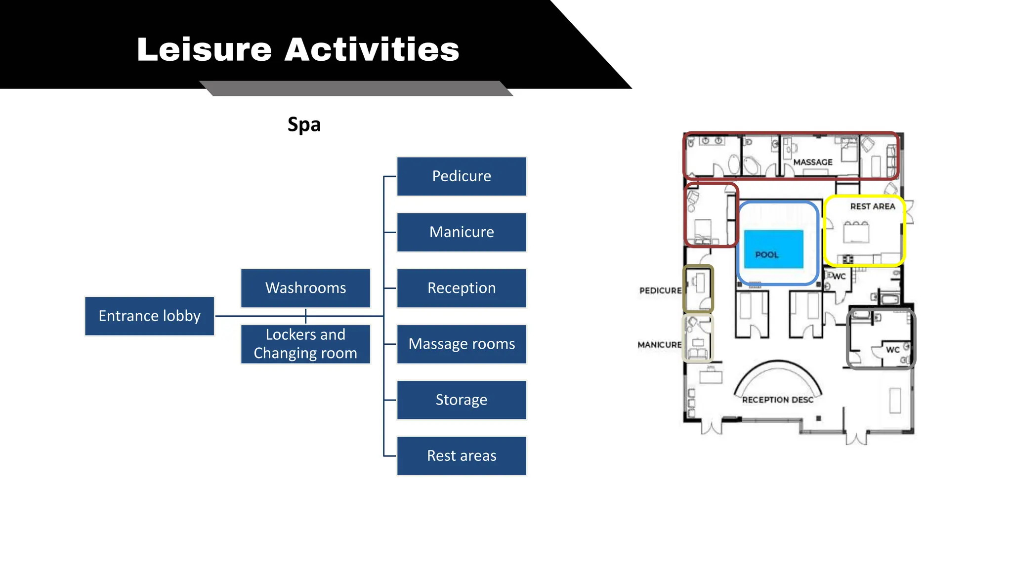 5 star hotel complete research including back of house and front of ...