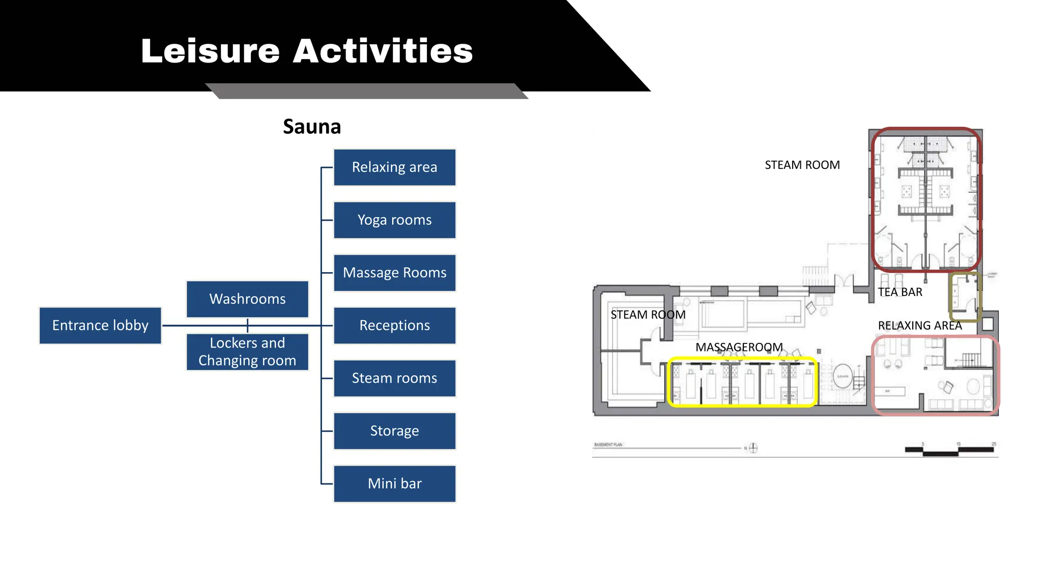 5 star hotel complete research including back of house and front of ...