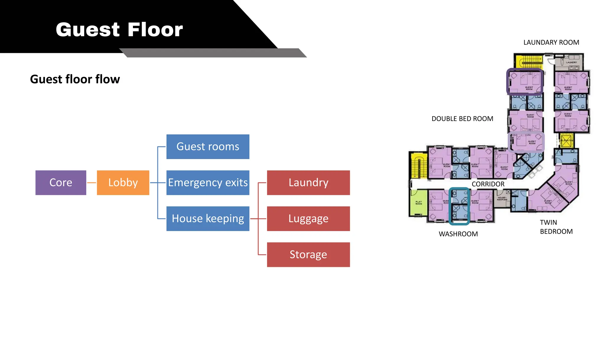5 star hotel complete research including back of house and front of ...