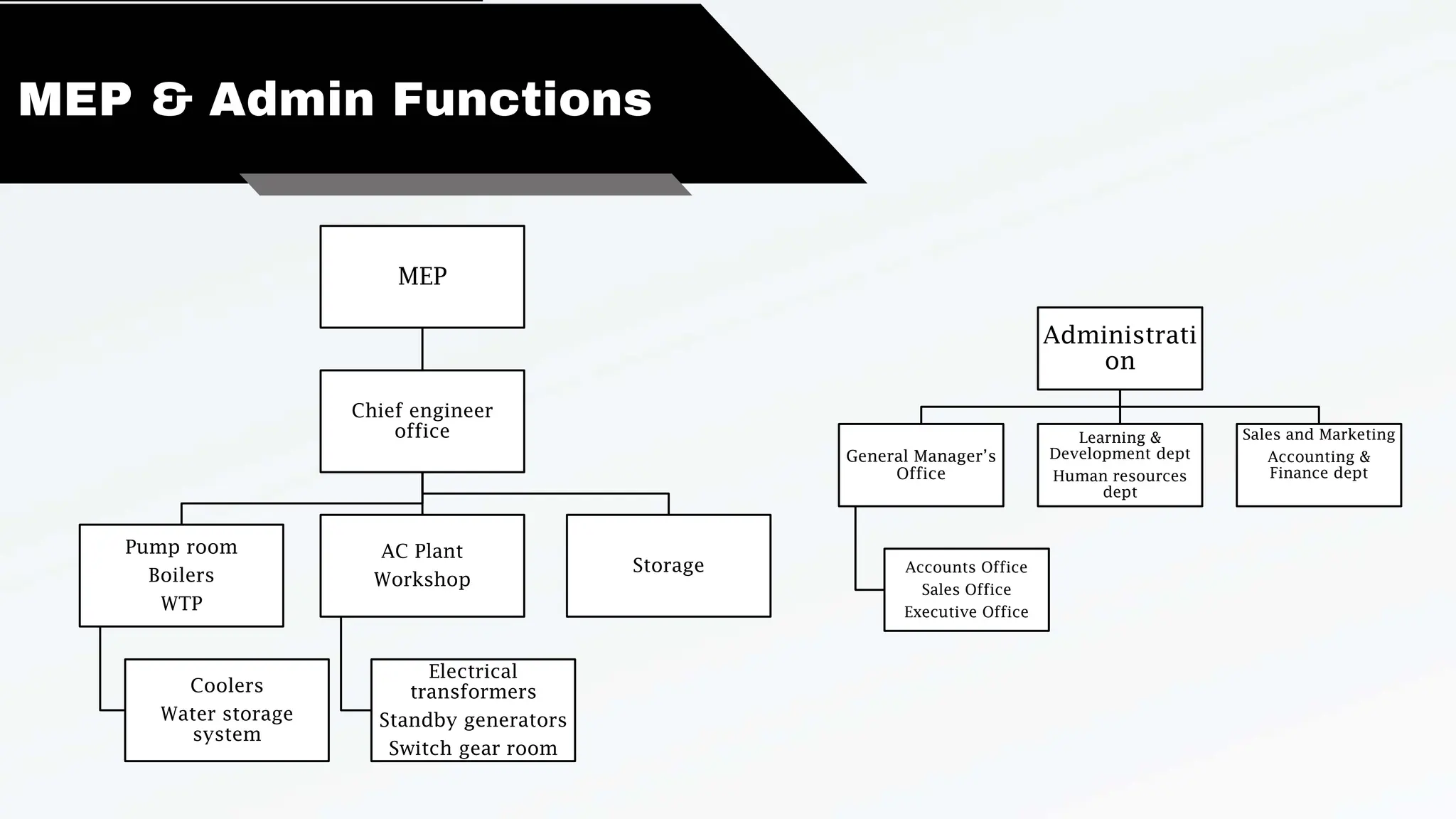 5 star hotel complete research including back of house and front of ...
