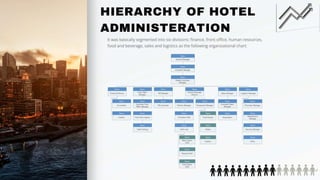 5 star hotel complete research including back of house and front of ...