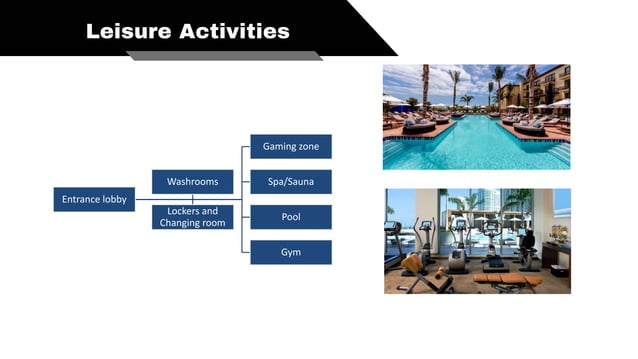 5 star hotel complete research including back of house and front of ...