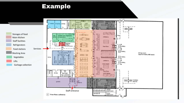 5 star hotel complete research including back of house and front of ...