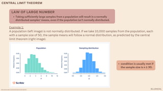 Application of Normal Distribution and Steps in Hypothesis Testing | PDF
