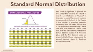 Application of Normal Distribution and Steps in Hypothesis Testing | PDF