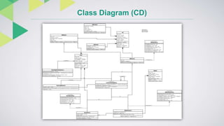 Information System Design and Software Development | PPT | CSE ...