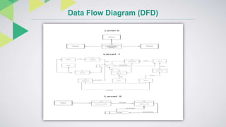 Information System Design and Software Development | PPT | CSE ...