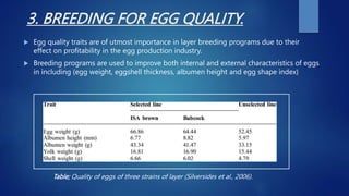 G1 - Genetic Improvement in Poultry..pptx