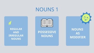 Noun (Kata Benda) Part 1. PPT ini dibuat oleh mahasiswa. | PPTX
