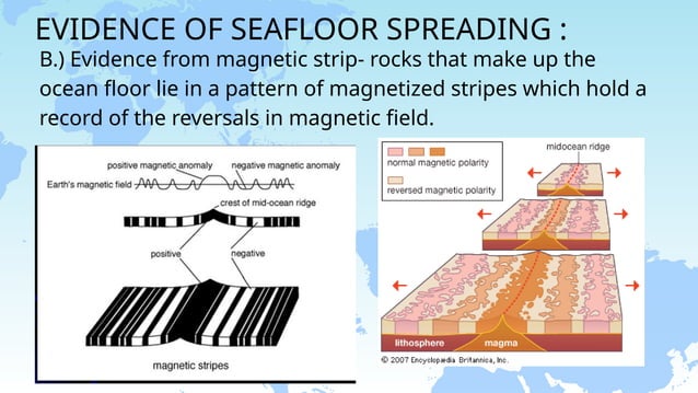 SEAFLOOR SPREADING EARTH SCIENCE TOPICSS | PPT