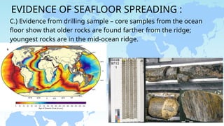 SEAFLOOR SPREADING EARTH SCIENCE TOPICSS | PPTX