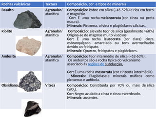 Formação e Tipos de Rochas Magmáticas: Texturas, Composição e Paisagens ...