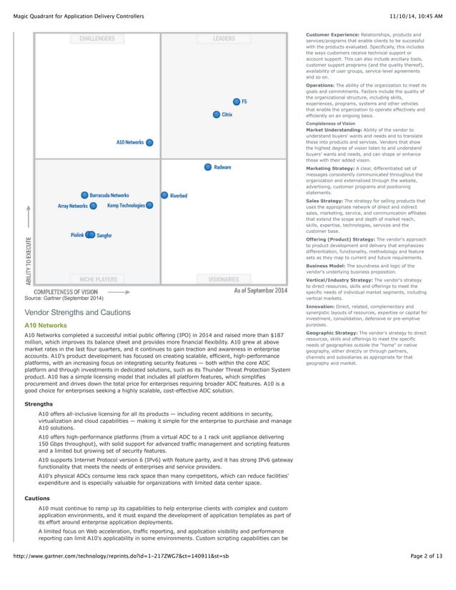G10.2014 magic quadrant for application delivery controllers | PDF