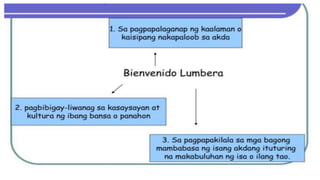 GRADE 10 QUARTER 3 KASAYSAYAN NG PAGSALIN.pptx