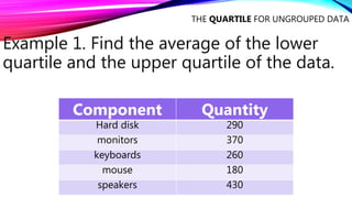measures of position - grade 10 math | PPTX