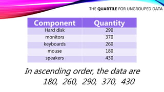 measures of position - grade 10 math | PPTX