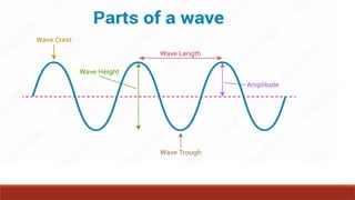GRADE10-QUARTER1-MODULE1-DIFFERENT FORMS OF ELECTROMAGNETIC WAVE.pptx