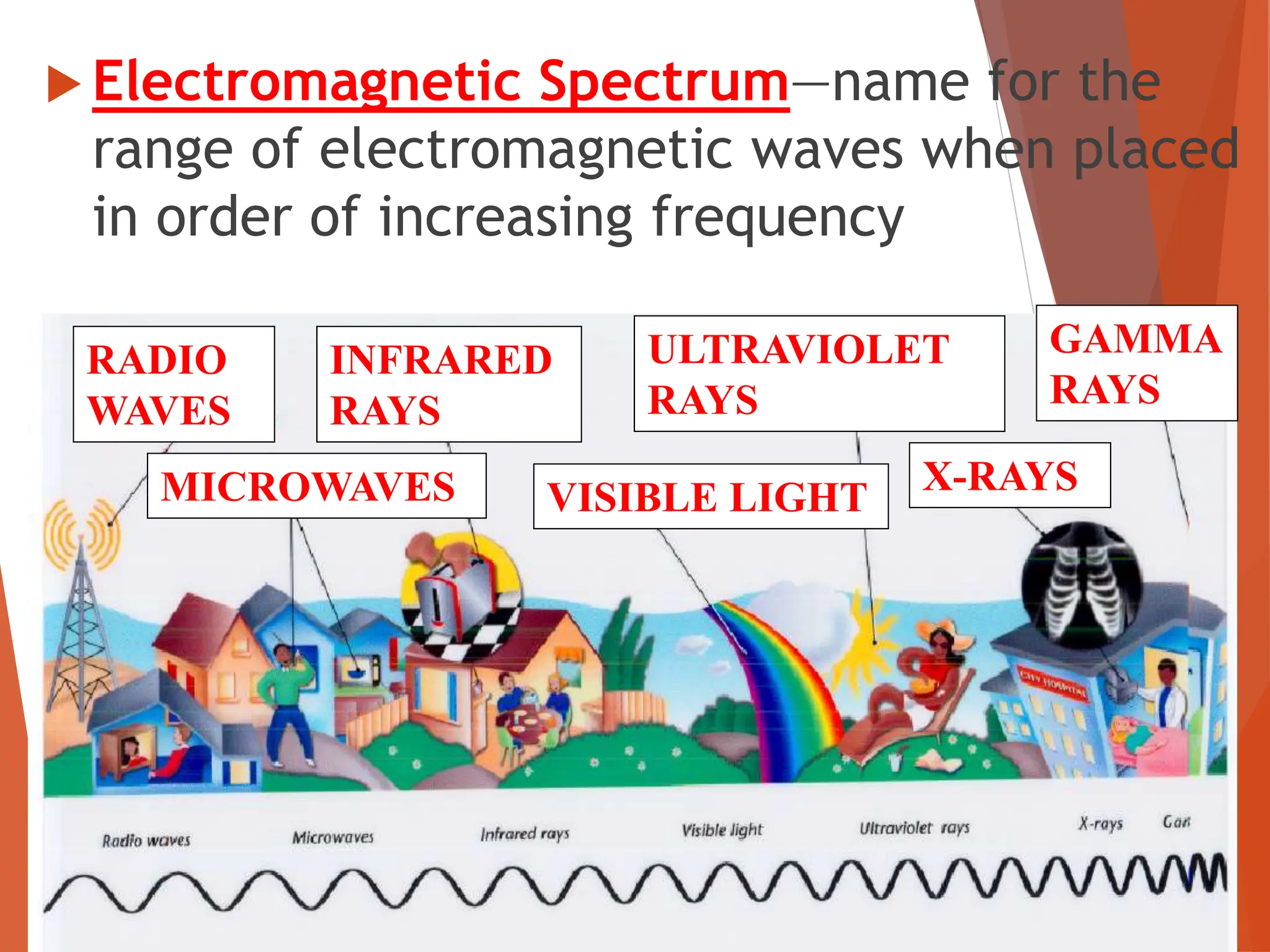 G10-Science-Q2-W1-2-Electromagnetic-Waves.ppt