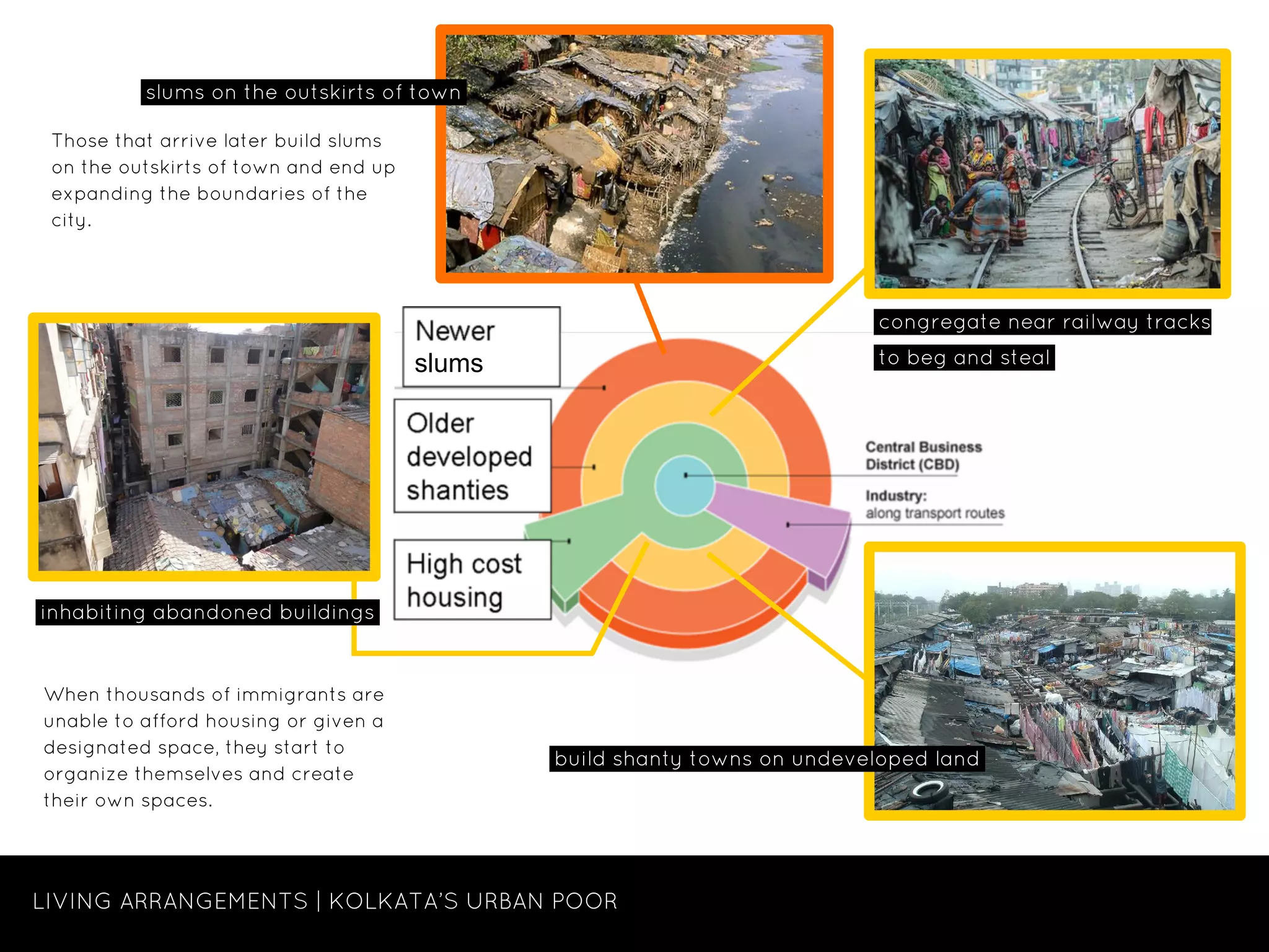 Urban Poverty in Kolkata - Geography and World Politics | PDF