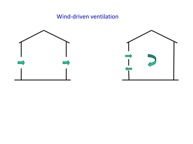 provision lights and ventilation | PPT | Interior Decorating | Home ...