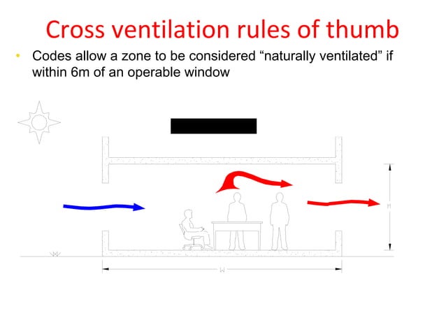 provision lights and ventilation | PPT | Interior Decorating | Home ...