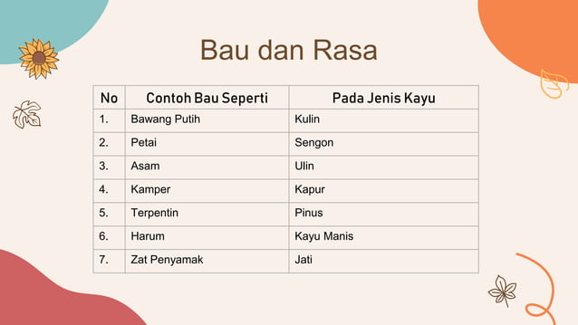 G1011211070, Putri Partecia A, Kesan Raba, Bau dan Rasa.pptx