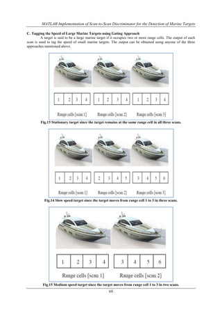 MATLAB Implementation of Scan-to-Scan Discriminator for the Detection of Marine Targets | PDF