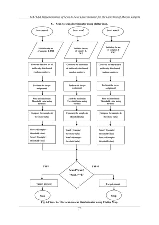 MATLAB Implementation of Scan-to-Scan Discriminator for the Detection of Marine Targets | PDF