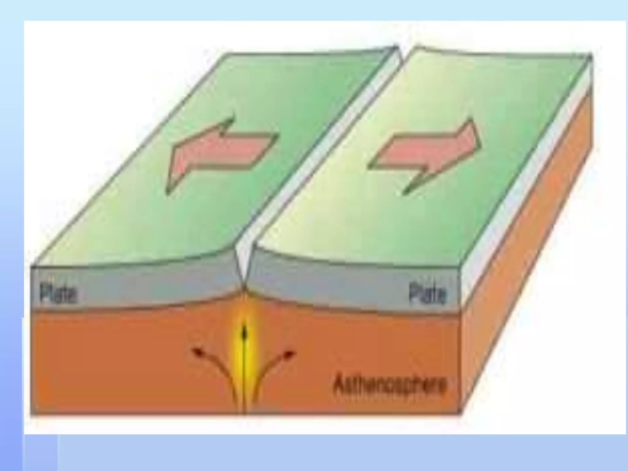 seafloor spreading theory | PPT