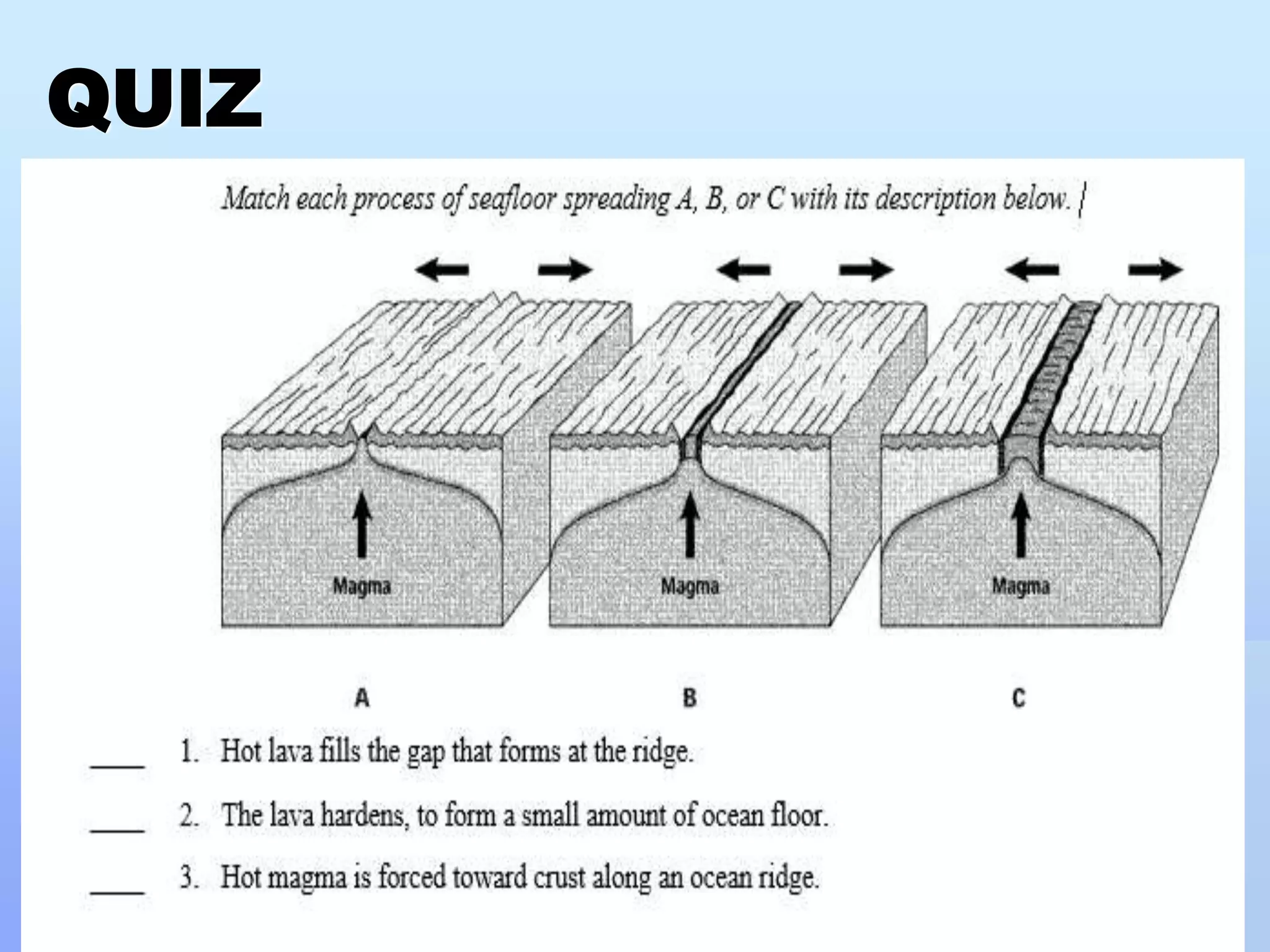 seafloor spreading theory | PPT