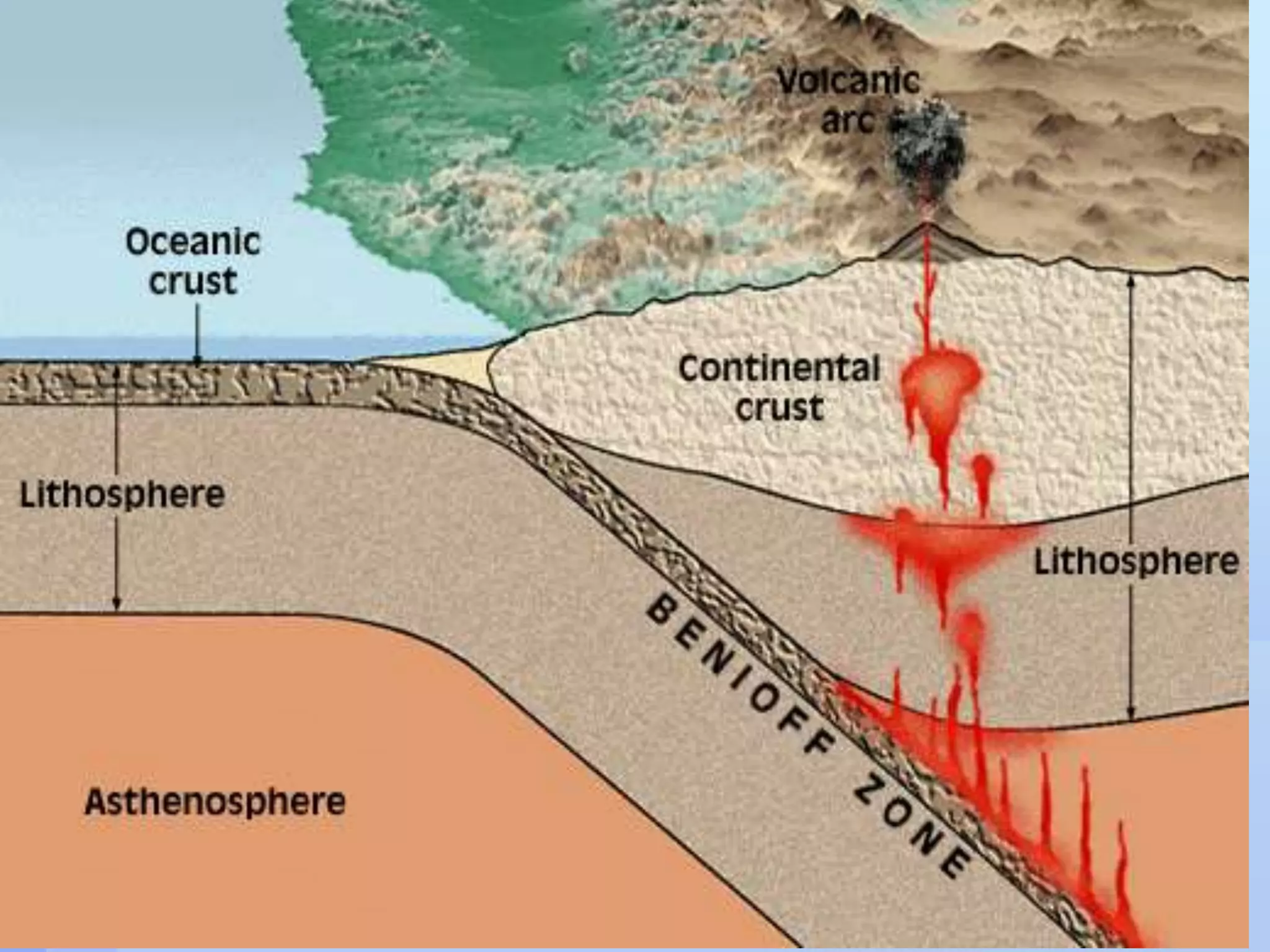 seafloor spreading theory | PPT