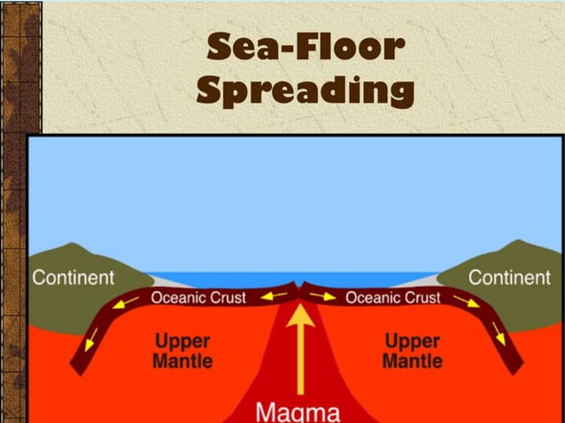 seafloor spreading theory | PPT