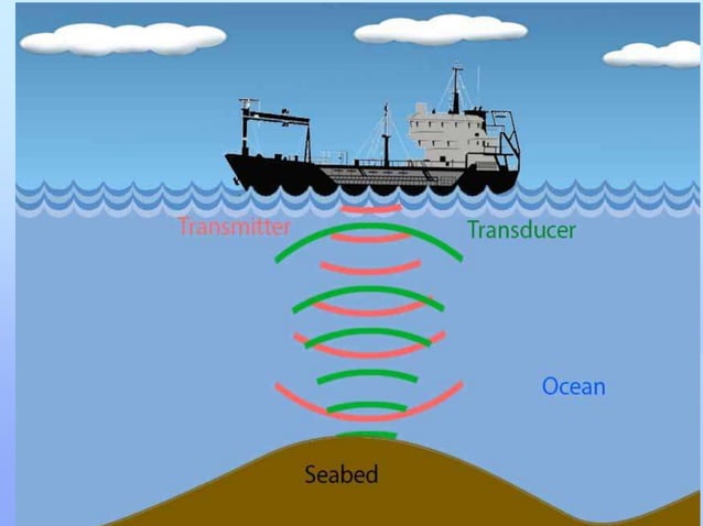 seafloor spreading theory | PPT