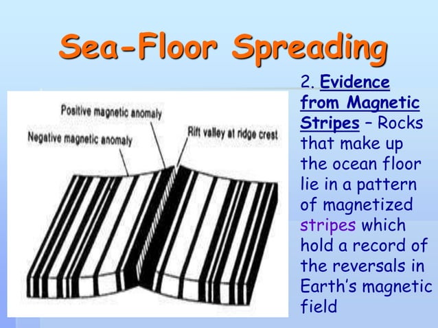seafloor spreading theory | PPT