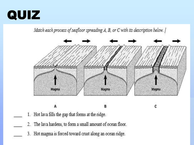 seafloor spreading theory | PPT