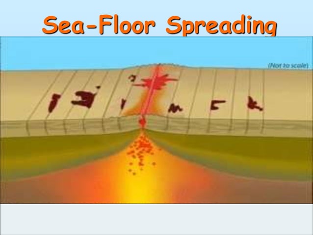 seafloor spreading theory | PPT