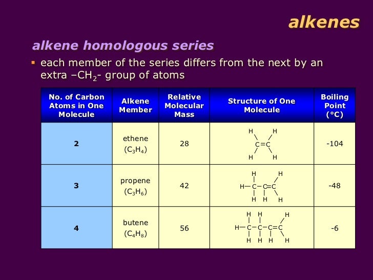 G10alkenes