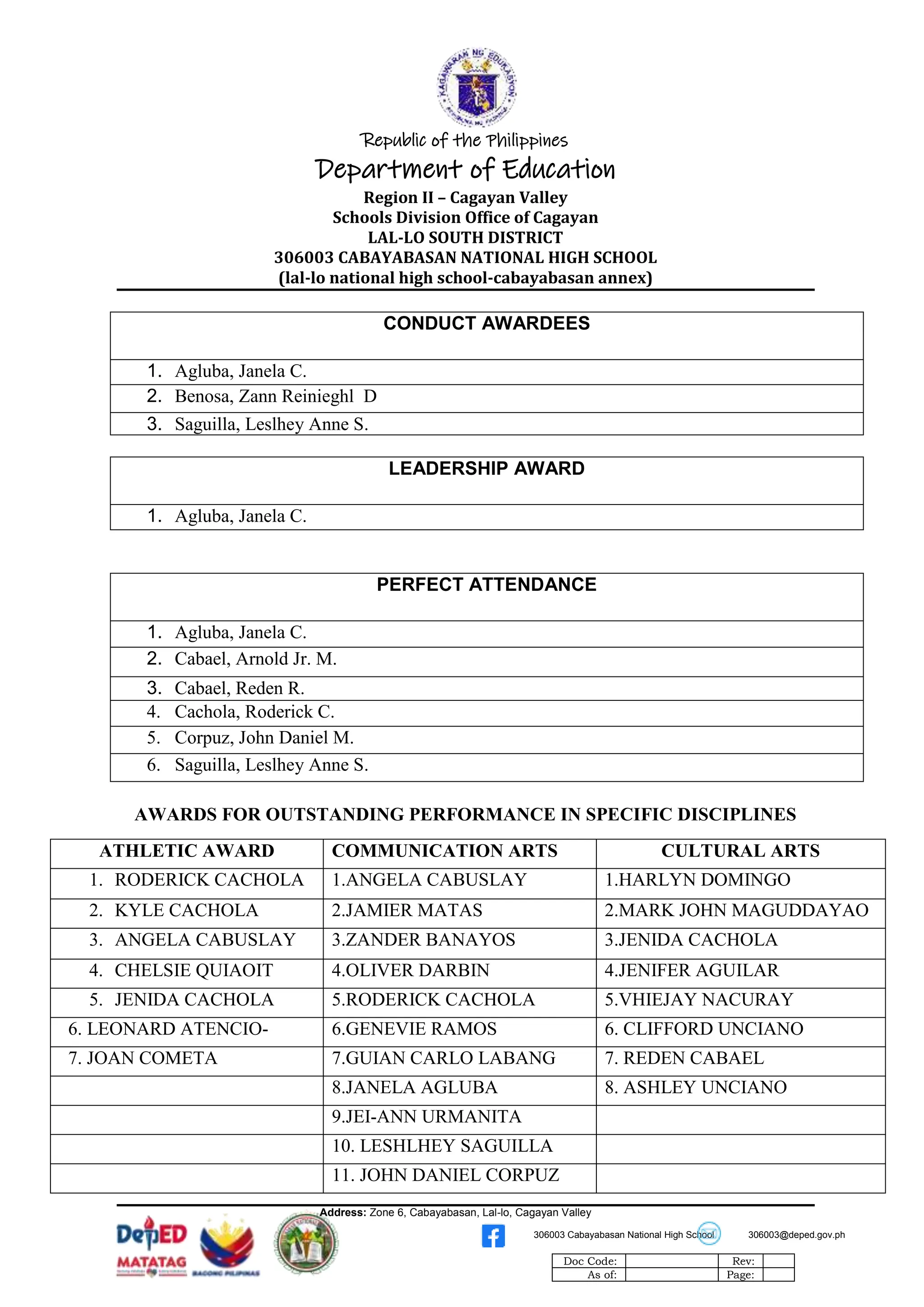 CABAYABASAN NATIONAL HIGH SCHOOL GRADE 10 AWARDEES FOR THE SY 2023-2024 ...