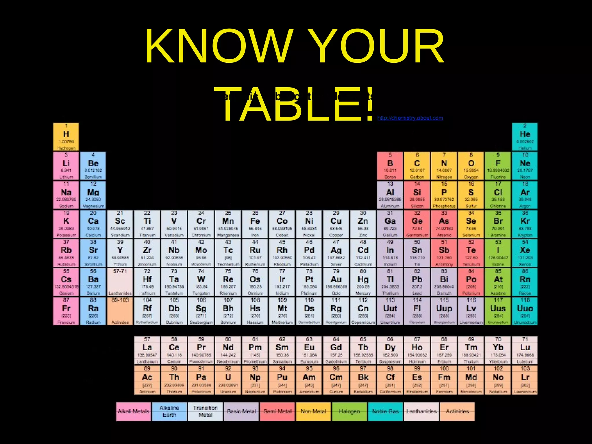 G10 Chem Quick Review | PPT