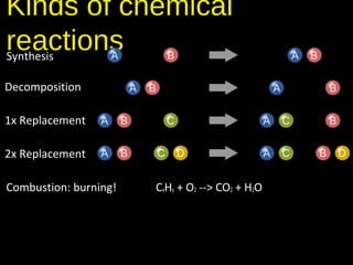 G10 Chem Quick Review | PPT