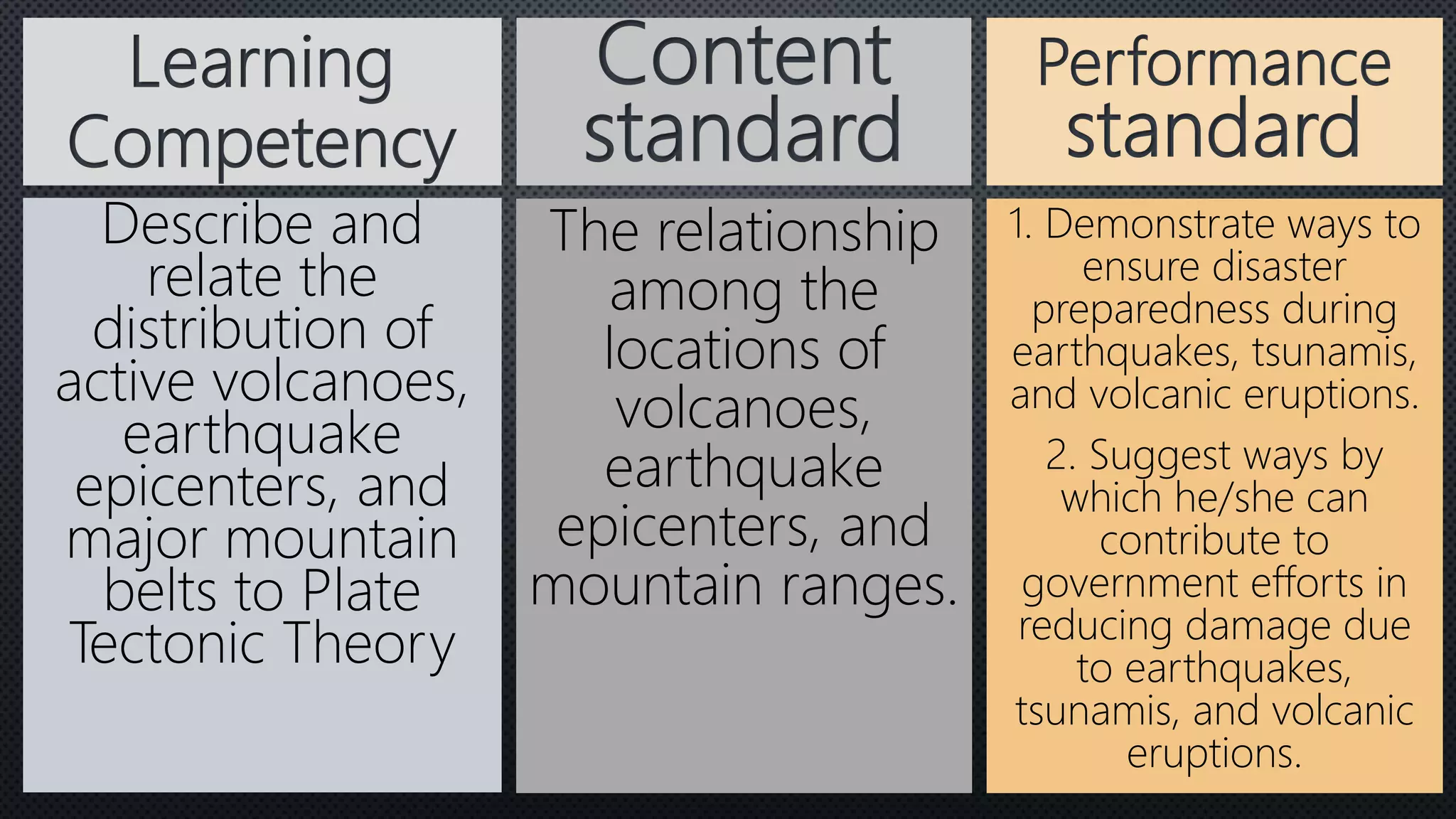 G10 earthquakes | PPTX