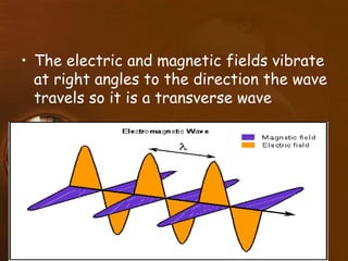 G10 electromagneticwaves.pdf