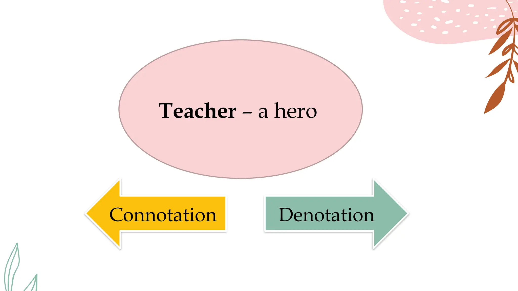g10_English_personal characteristics, connotation and denotationPPT.pptx