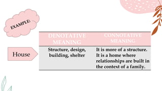 g10_English_personal characteristics, connotation and denotationPPT.pptx