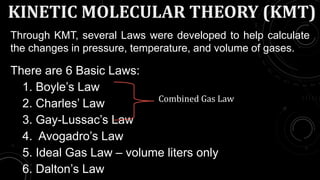 G10_Gas-Laws last lesson for third quearter | PPT