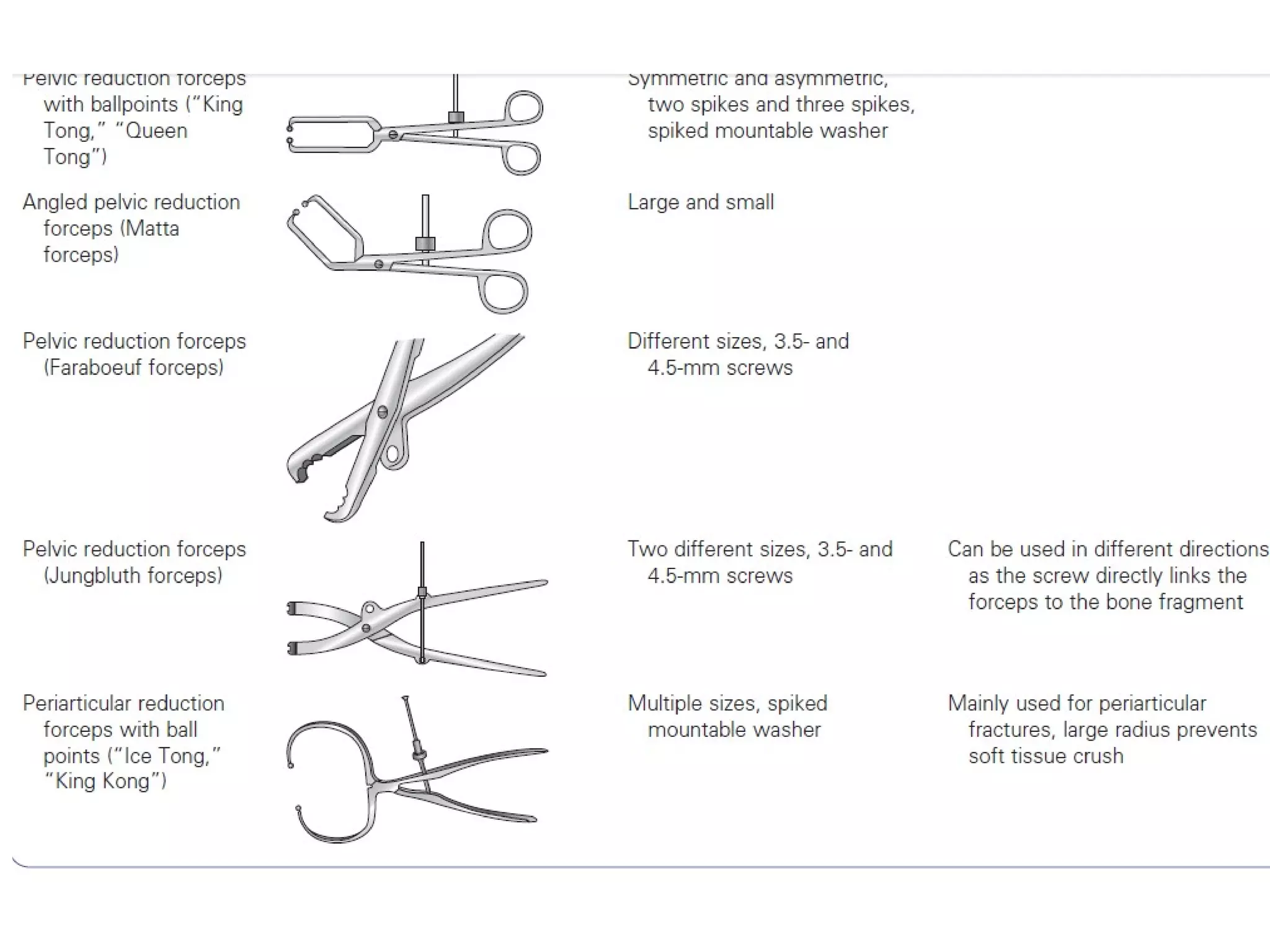 principles of internal fixation | PPT