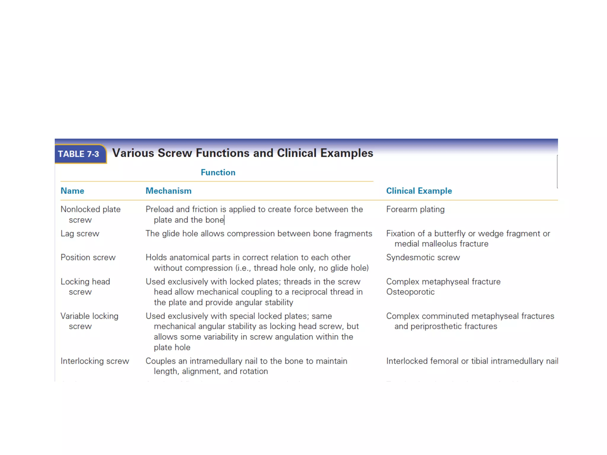principles of internal fixation | PPT