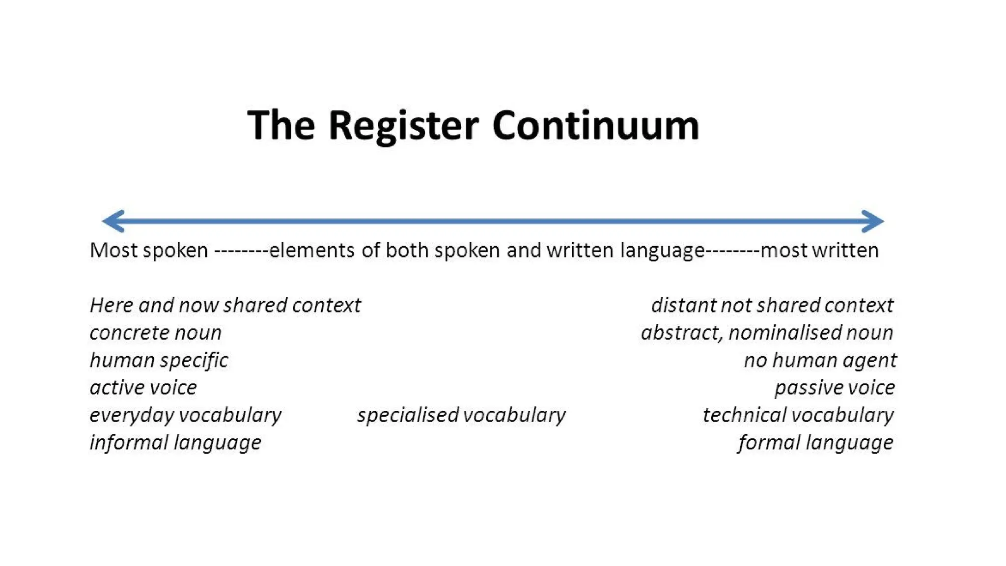 Poetic Devices Reference Sheet and essay.pptx