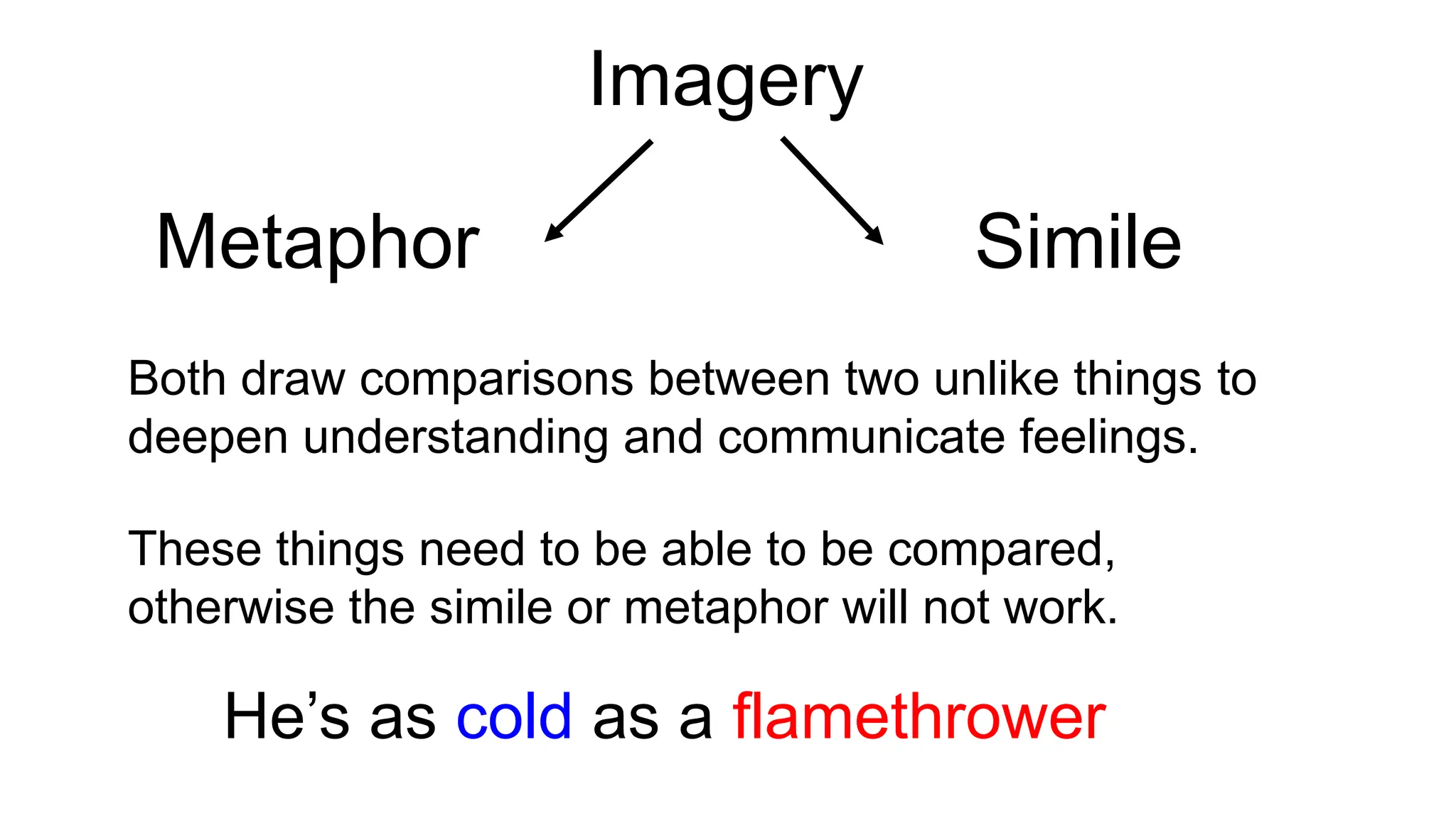 Poetic Devices Reference Sheet and essay.pptx
